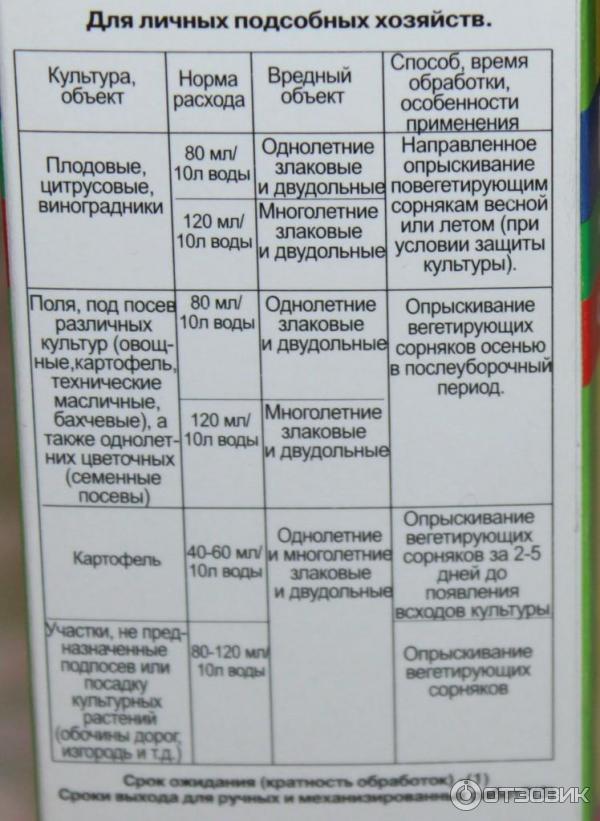 Отзыв о Средство от сорняков Грин Бэлт Техноэкспорт Граунд | Убивает ...